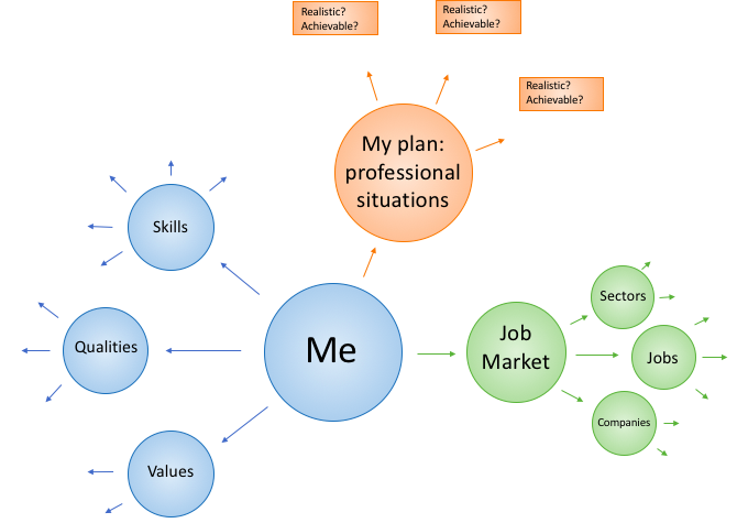 Define Your Career Plan - OpenClassrooms